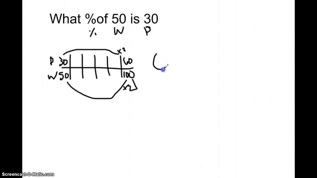 Using a ratio table to solve percent problems