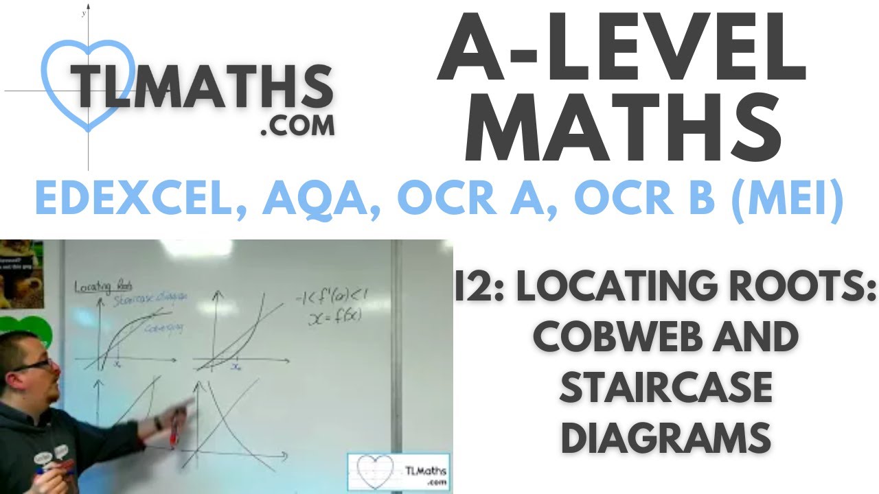 A-Level Maths: I2-02 Locating Roots: Cobweb and Staircase Diagrams