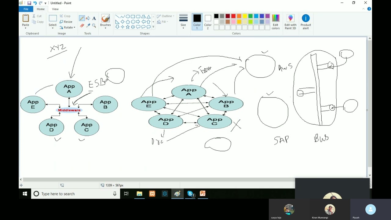 webMethods Tutorial :- Introduction to webMethods