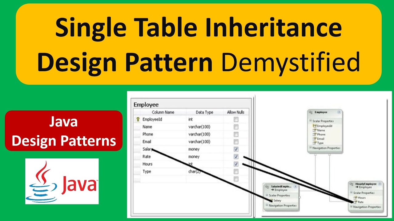 Single Table Inheritance Design Pattern Demystified