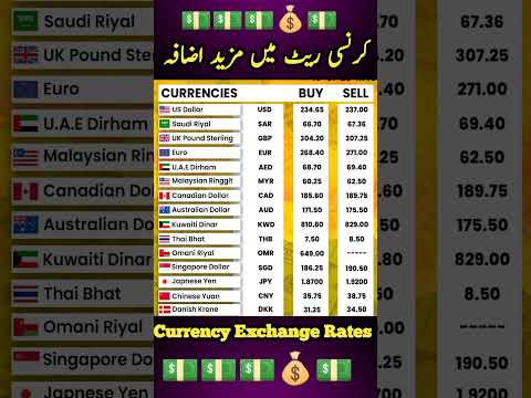Currency Rates #dollar #currency_exchange_rate #shorts