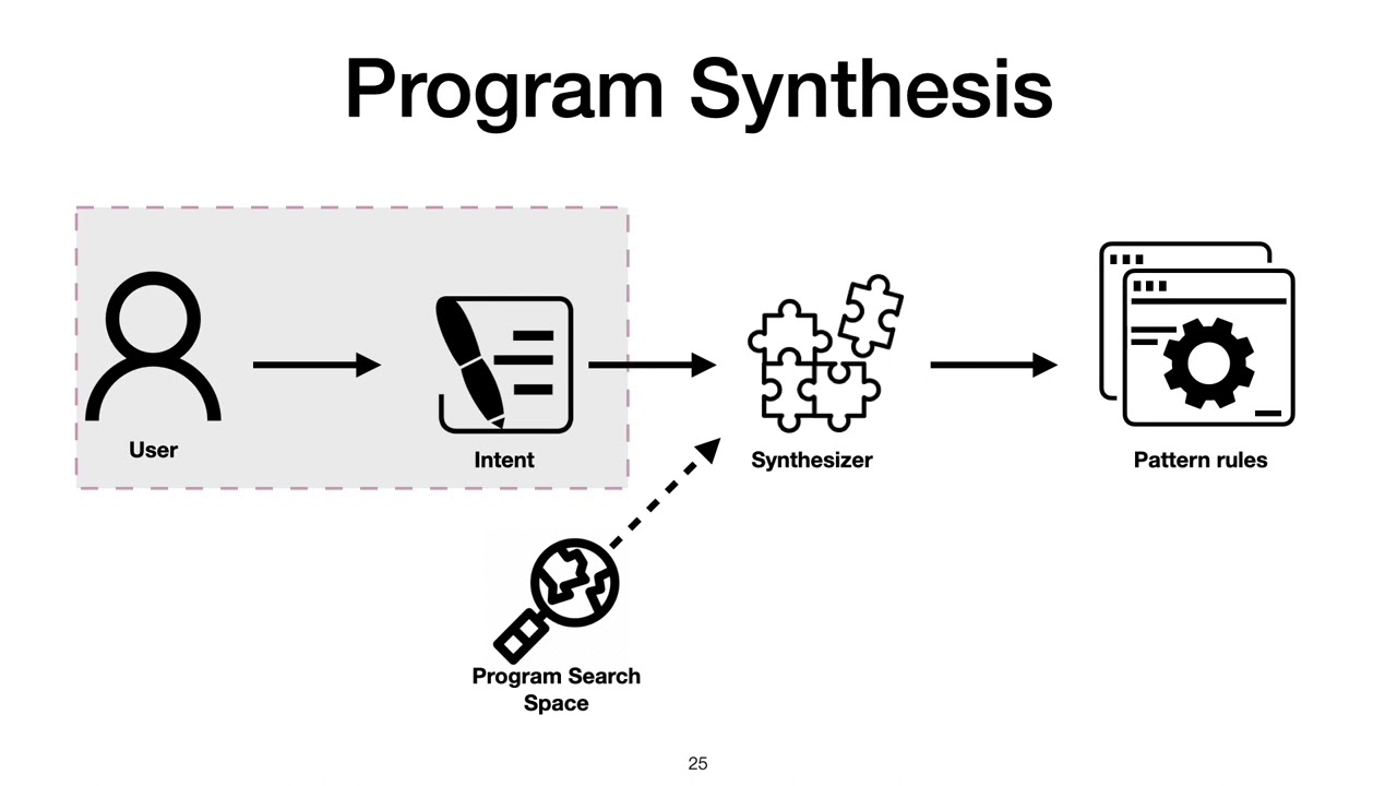 PaTAT: Human-AI Collaborative Qualitative Coding with Explainable Interactive Rule Synthesis