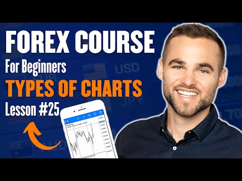An Introduction to Technical Analysis in Forex Trading