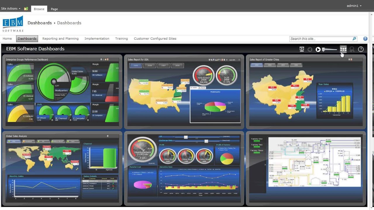 EBM Dashboards