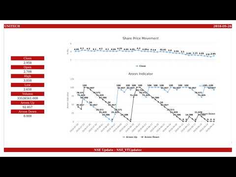 Unitech, NSE ID - UNITECH, BSE ID - 507878 Dt. 2018-09-26