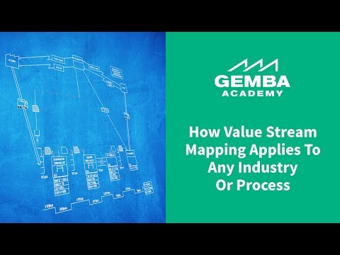 Value Stream Mapping: how to retire strategic planning and cover Value ...