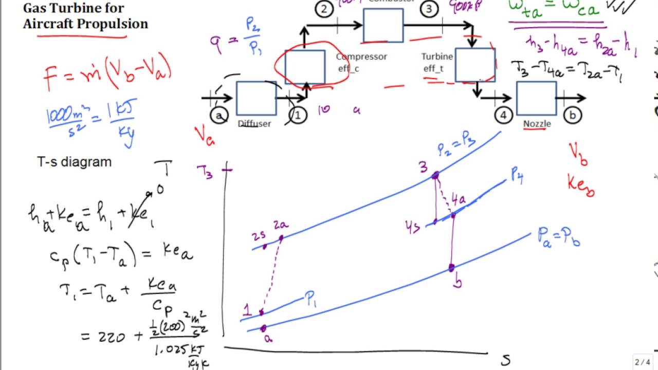 Jet engine, air-standard analysis