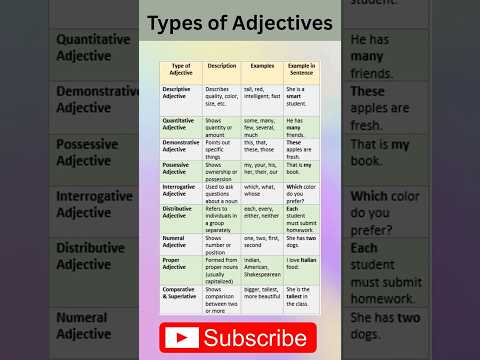 "Types of Adjectives in English with Examples | Learn Fast!"#shorts #learnenglish #grammartips