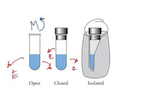 Thermodynamic Systems