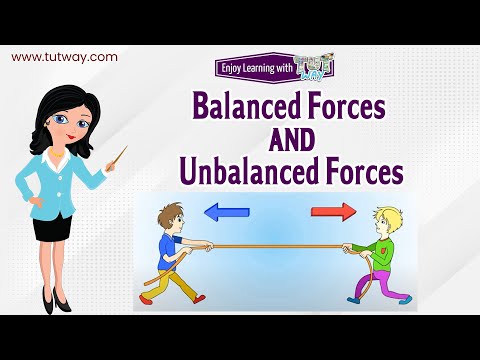 Balanced Forces and Unbalanced Forces | Applied Force | Friction Force | Physics | Science