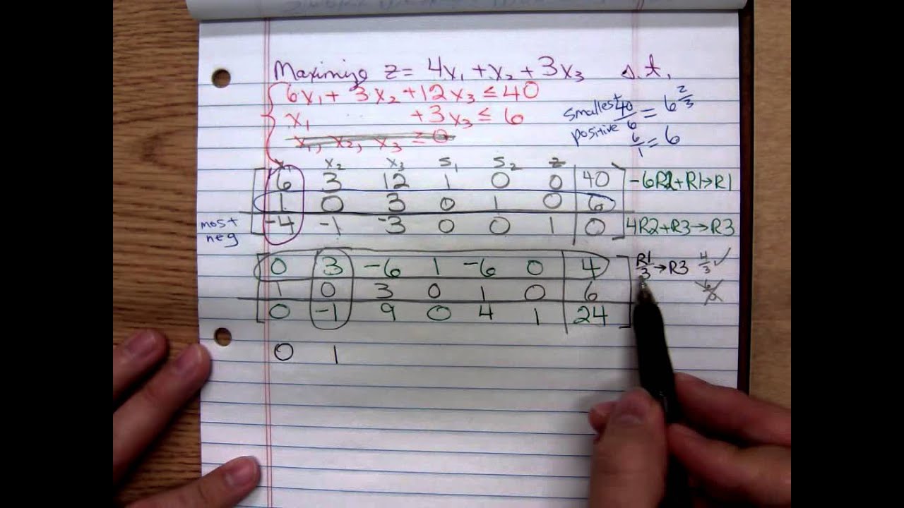 Math 1324 Simplex Method Max 2 Cycle Example