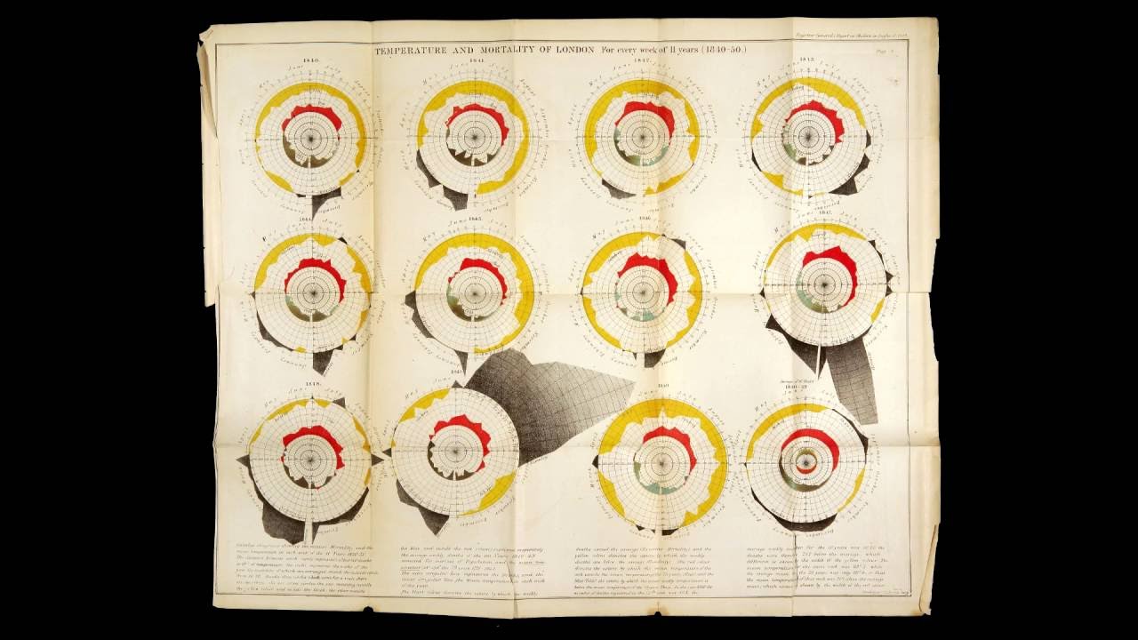 Evolution of Data Visualization 500 BC - 2016