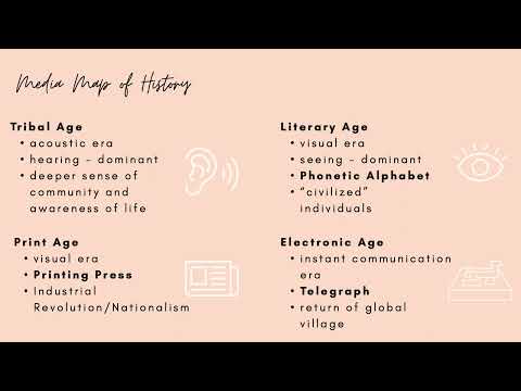 Media Ecology Theory