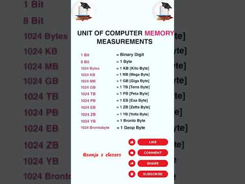 unit of computer memory measurement #englis #computer #shorts