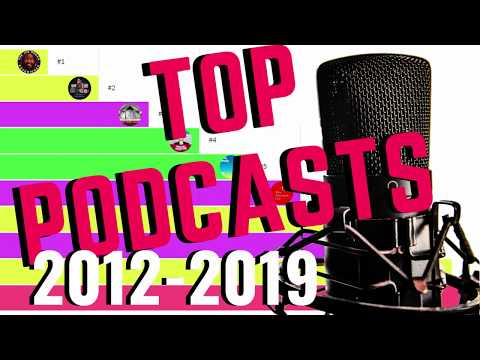 Top 10 Podcast (2012-2019) | Most Popular Podcasts Ranked