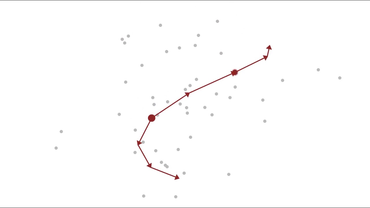 Insights From Dynamic Hmc Animation Algorithms The Stan Forums 2293