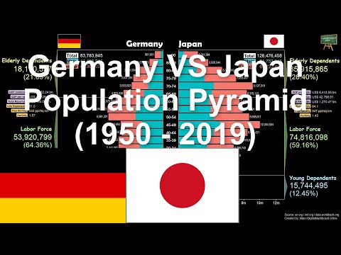 Germany VS Japan Population Pyramid (1950 - 2019)