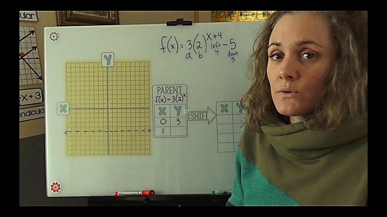 How to Graph Exponential Functions by Hand (with a link to a free cheat sheet!)
