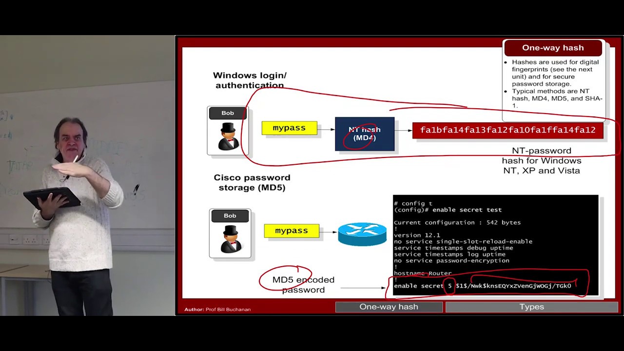 e-Security Week 3 (Hashing and MAC)