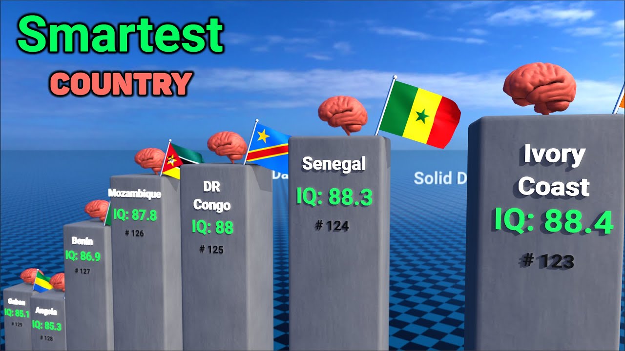 SMARTEST Countries in the world. IQ Comparison