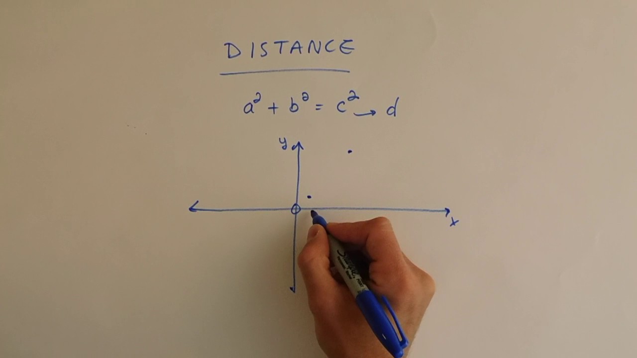 Slope, Distance, and Midpoint... Simplified!
