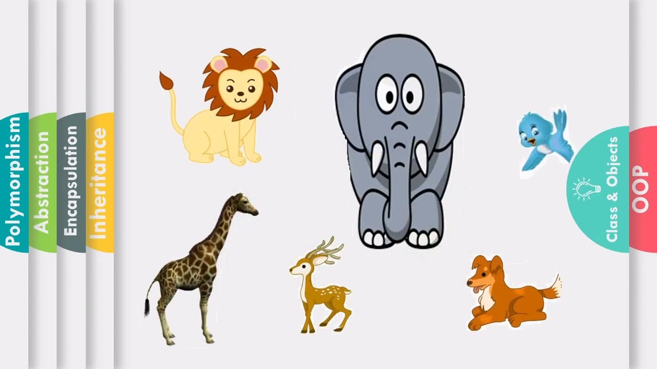 Object Oriented Programming Concepts with Java