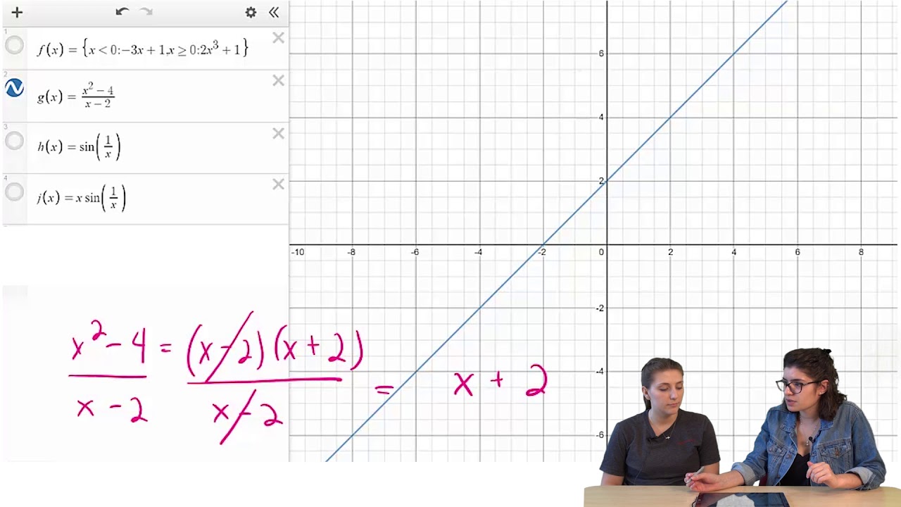 Continuity: Student Problem Solving