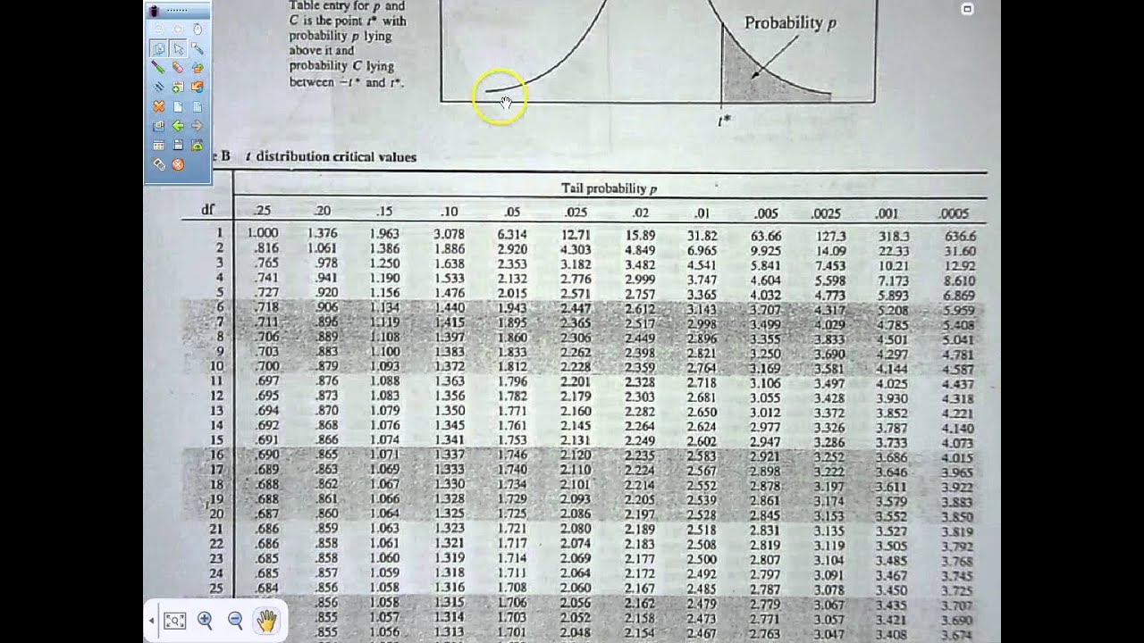 Chapter 8 Estimating with Confidence Part IV
