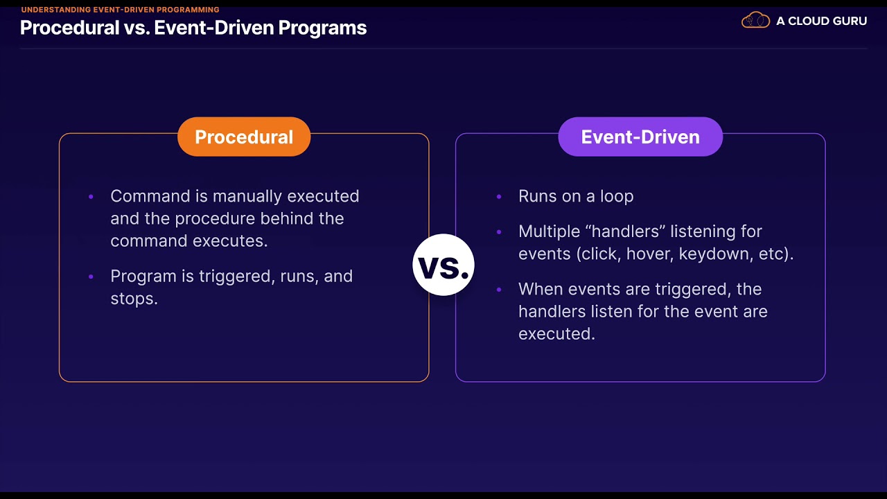 GUI Programming with Python 5  Understanding Event Driven Programming