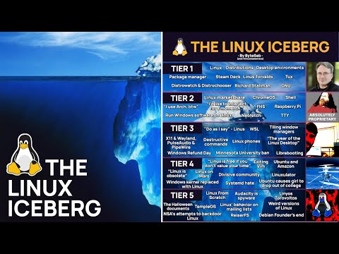 The Linux Iceberg Explained – Tad's Blog
