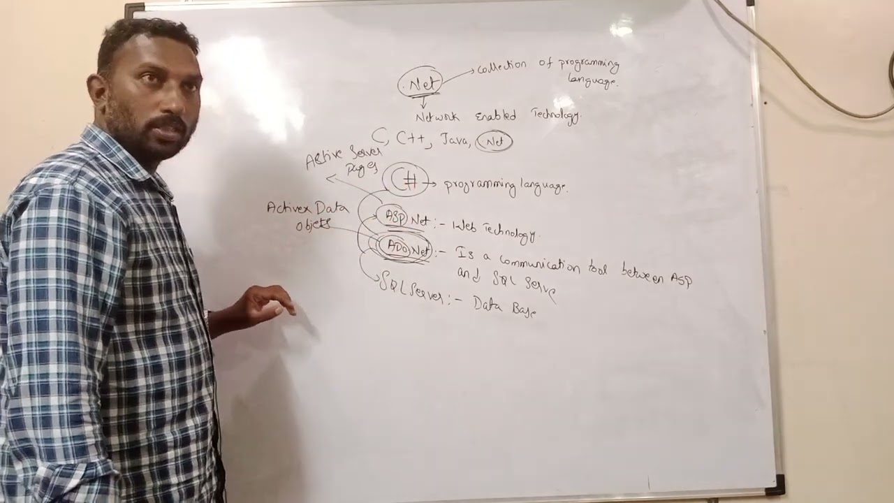 Dotnet Tutorial for Beginners | DotnetTutorial: Concepts, Advantages | Asp.Net | #c | SQL Server