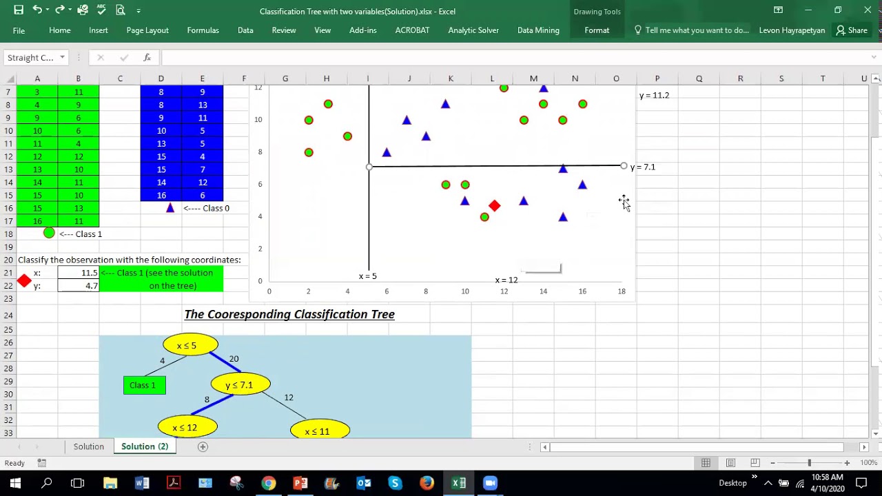 BUSA 6315: Classification Tree for Two Variables