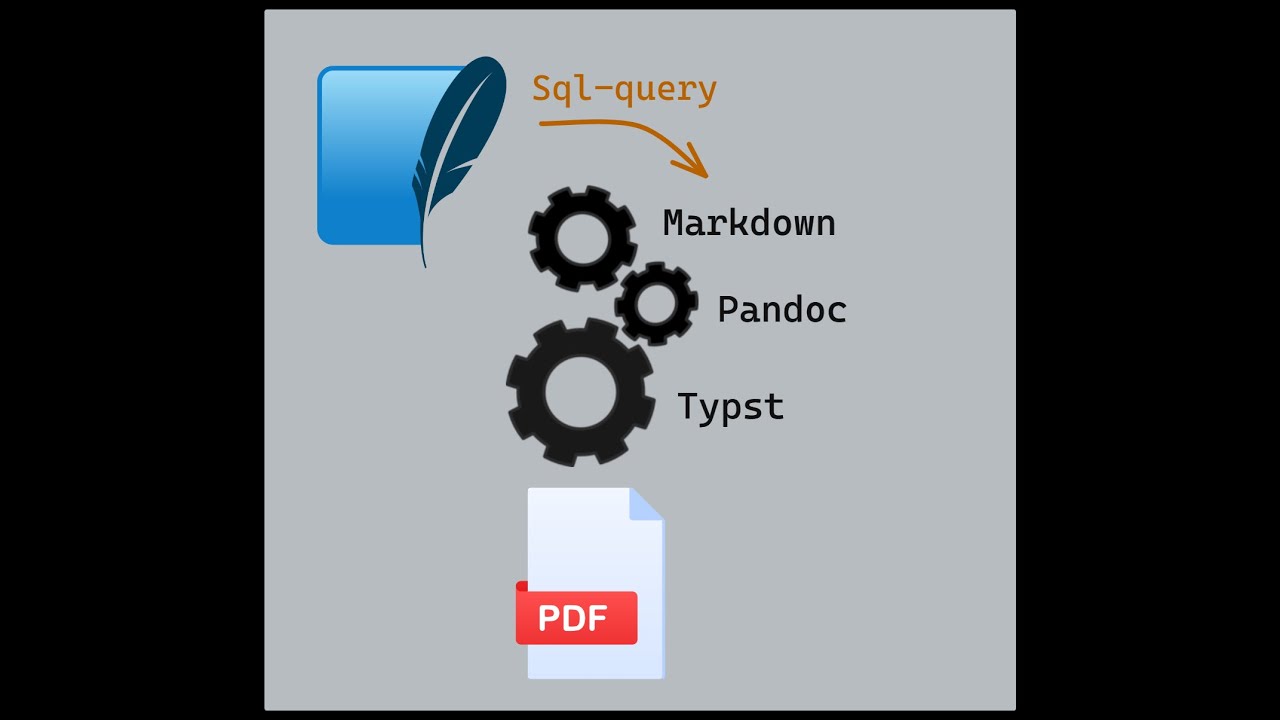 SQLite Table to PDF