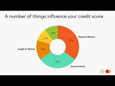 Defining and Maintaining Your Credit Score - Presentation