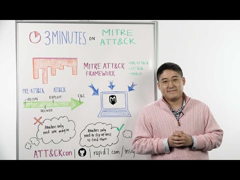 Whiteboard Wednesday: 3 Minutes on MITRE ATT&CK™