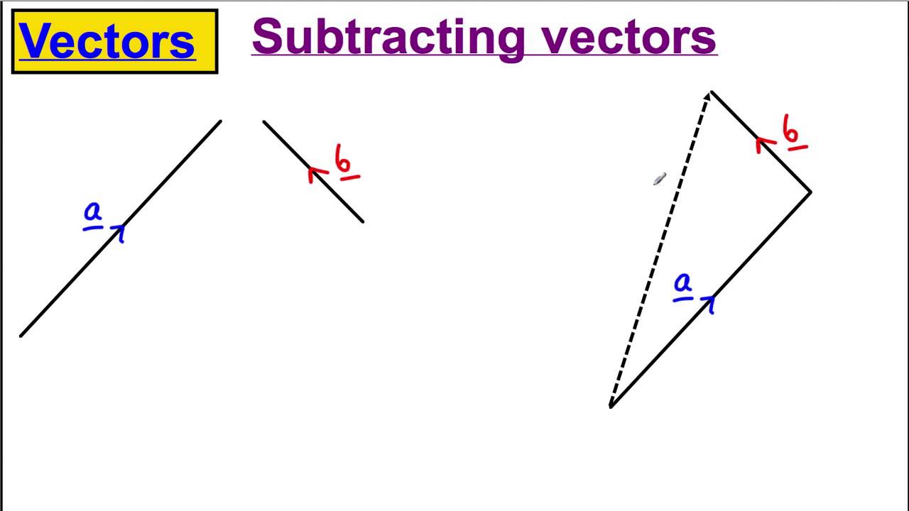 Core 4 Maths A-Level Edexcel - Vectors (1)