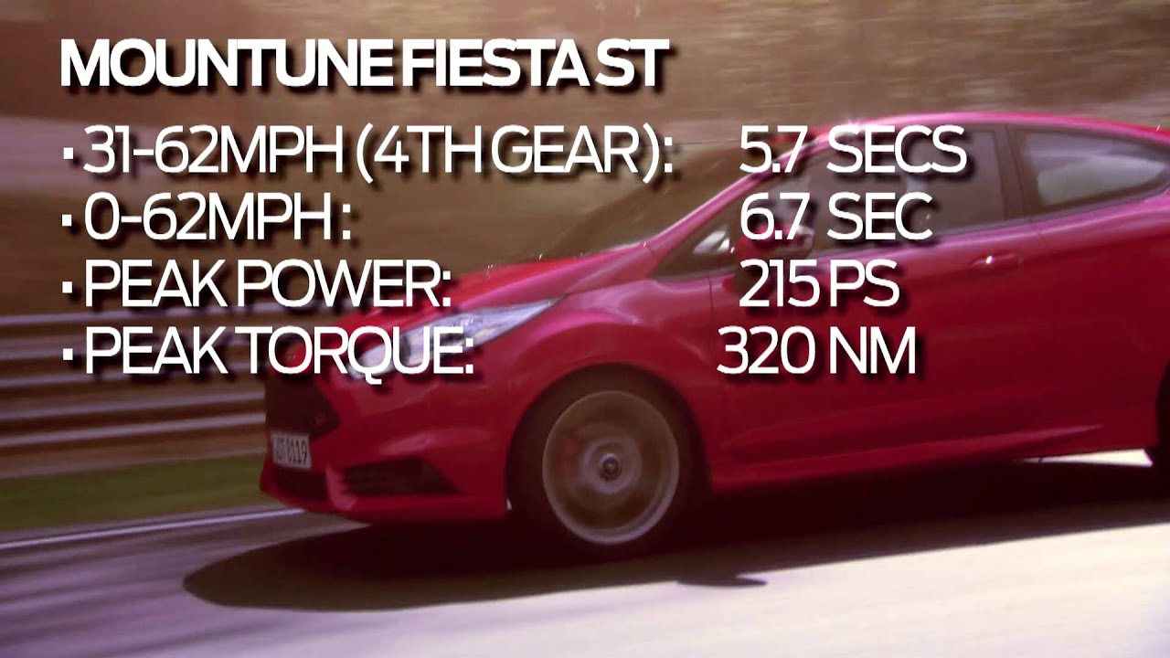 New Ford Fiesta ST and Focus ST Get Official Mountune Tuning ...