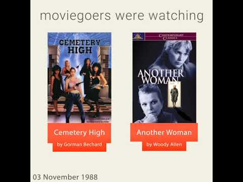 November 3, 1988 - This day in 30 sec. - Takemeback.to