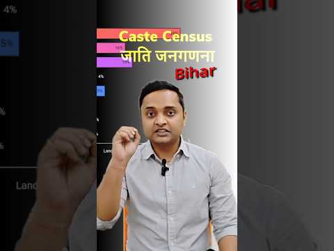 Land ownership by caste in bihar #ytshorts #bihar