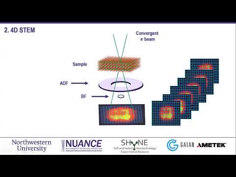 NUANCE Workshop on 4D STEM: Fundamentals of Electron Diffraction and 4D STEM