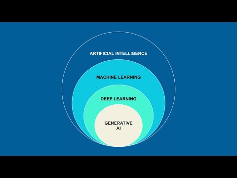 AI Product Managers must understand the difference between AI, ML, and DL!