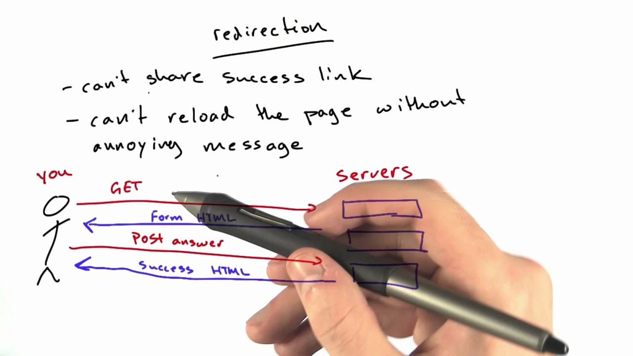 Redirection - Web Development