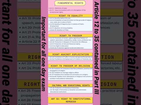 Quick revision Fundamental rights| Important Article Fundamental rights| Article 12 to 35