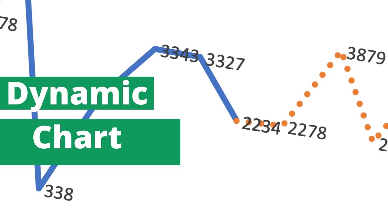 Dynamic Line Chart | Flat Line and Dotted Line Together  | Excel Hacks