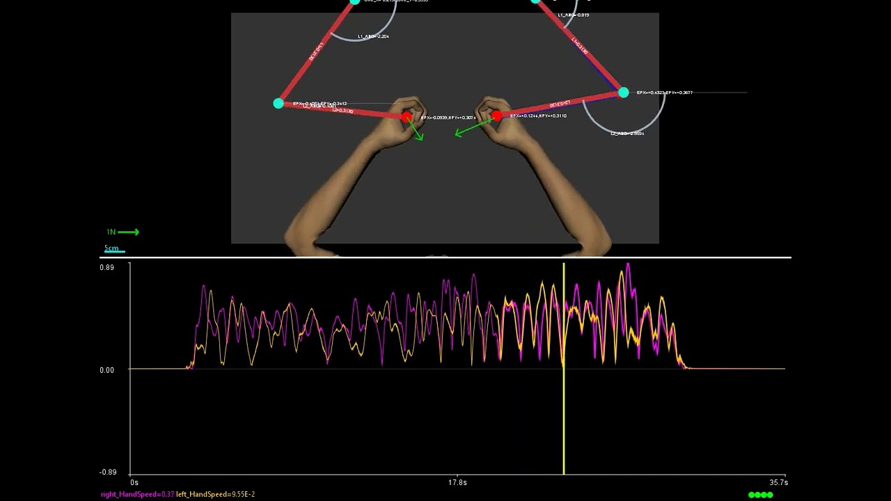 Visualizing Kinarm Data on the Kinarm End-Point Lab