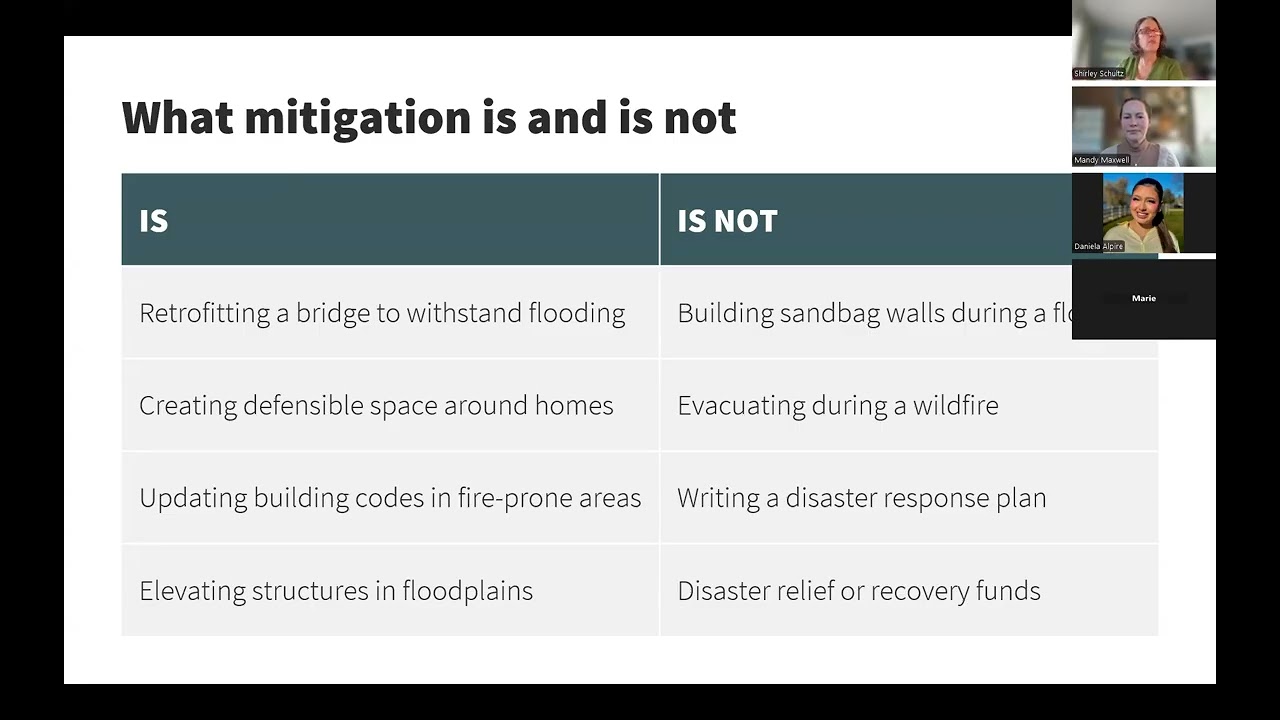 April 23, 2026  Douglas County Multi-Jurisdictional Hazard Mitigation Plan countywide update