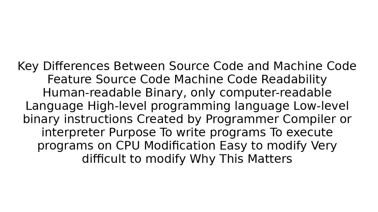Source Code vs Machine Code Explained | Beginner Programming Concepts