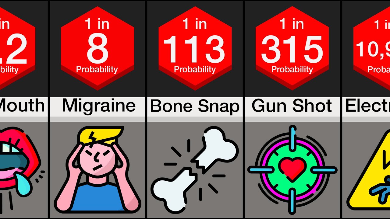 Probability Comparison: Human Pain