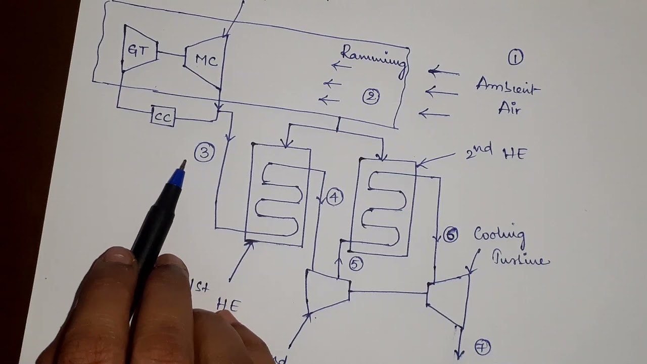 13.Boot Strap Air cooling system