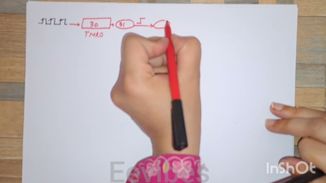 PIC18 Timer Programming: Step by Step-A Complete Beginner-Friendly Guide | Part 1